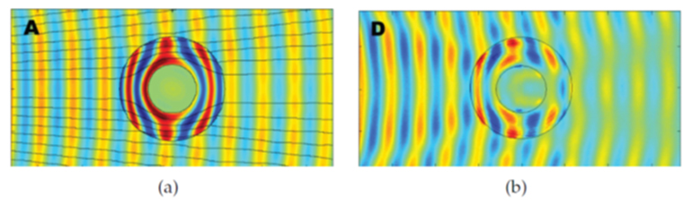 Metamaterial physics : bandgaps, cloaking and (...) & New developments ...